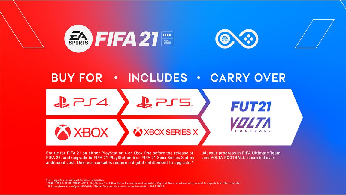 FIFA 21 on PS4 | SimplyGames